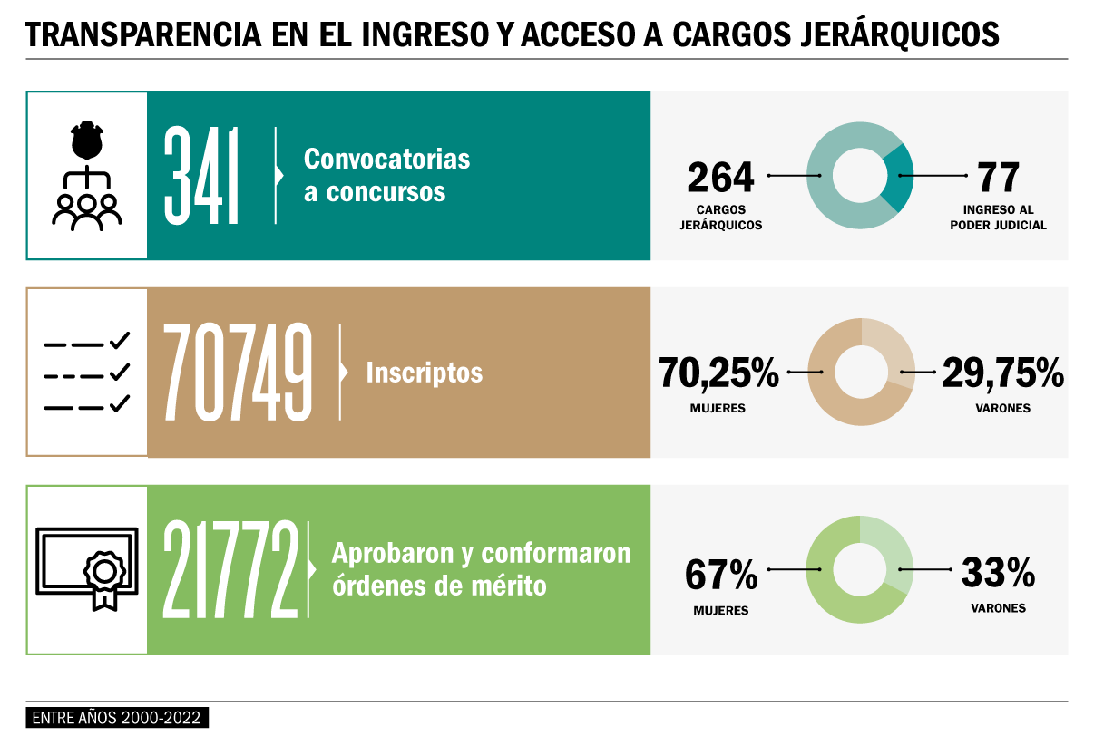 TRANSPARENCIA ACTIVA
